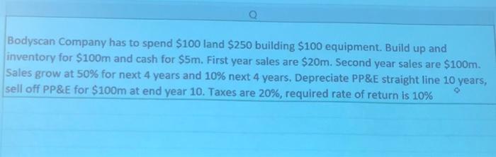 Bodyscan Company has to spend $100 land $250 building | Chegg.com