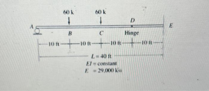 Solved Determine the slope and deflection at points B and C | Chegg.com