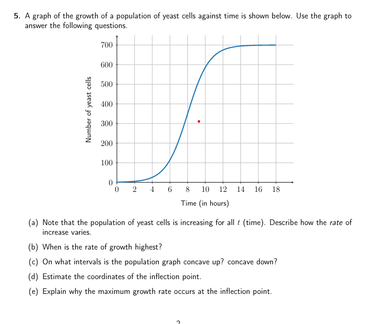 Solved A graph of the growth of a population of yeast cells | Chegg.com