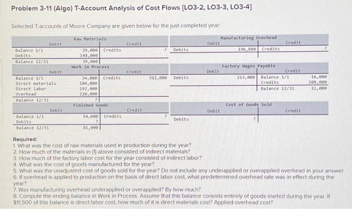 Solved Problem 3-11 (Algo) T-Account Anolysis of Cost Flows | Chegg.com