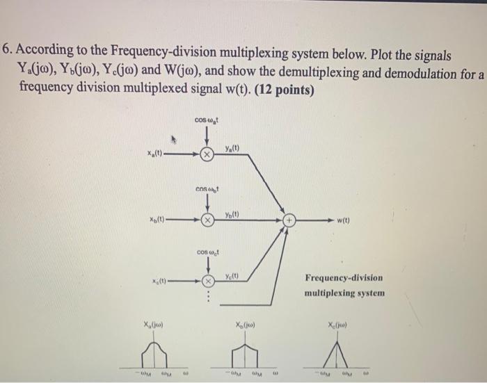 Solved 6. According to the Frequency-division multiplexing | Chegg.com
