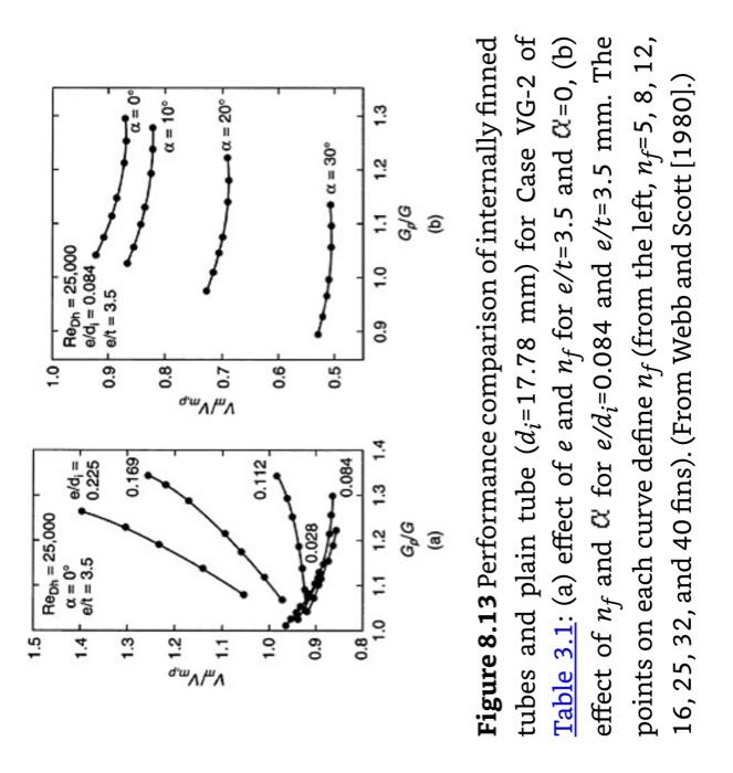 Your job is to evaluate the benefits of an | Chegg.com