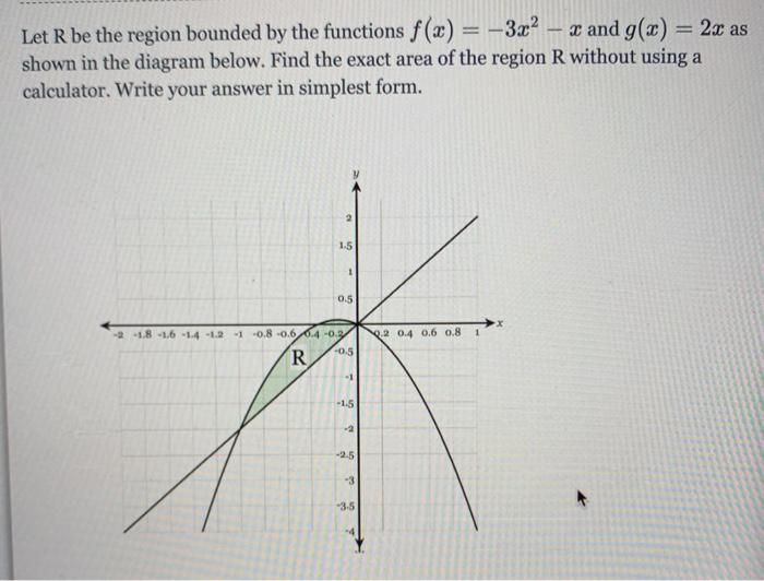 Solved Let R be the region bounded by the functions f(x) = | Chegg.com