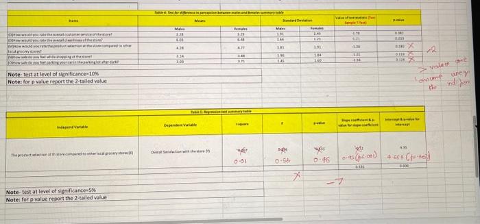 Solved I'm having trouble understanding a past assignment | Chegg.com