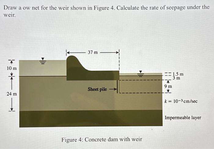 Solved Draw a ow net for the weir shown in Figure 4. | Chegg.com