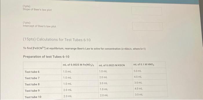 Solved Table 3 - Initial Concentrations of Fe3+ and SCN∗ in | Chegg.com