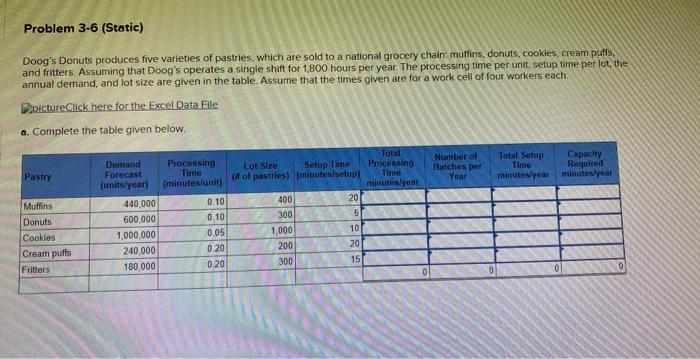Problem 3-6 (Static) Doog's Donuts produces five | Chegg.com