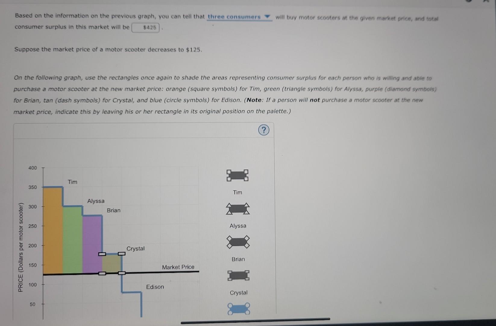 Solved 3. Consumer surplus for a group of consumers The | Chegg.com