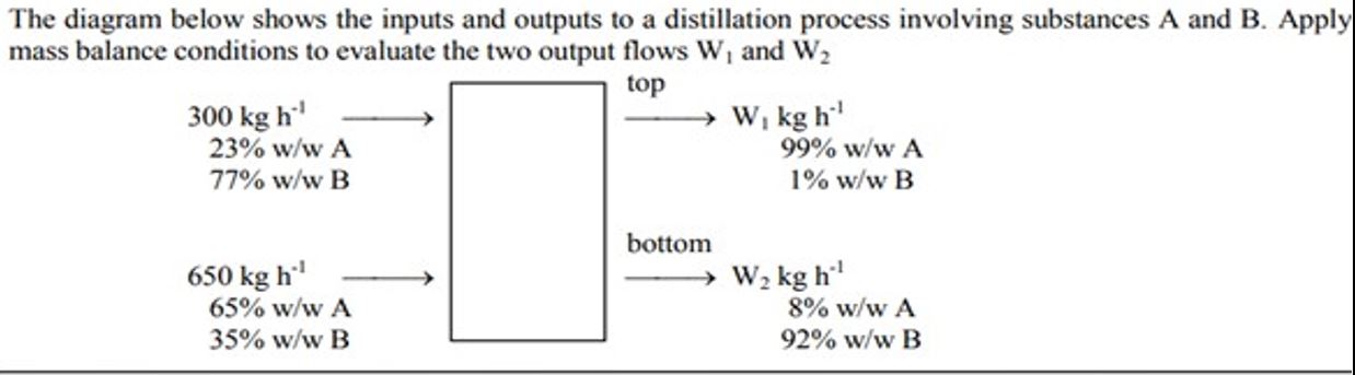 Solved Mass Balance Calculation:The diagram below shows the | Chegg.com