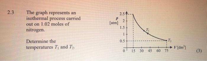 Solved 2.3 2.54 The graph represents an isothermal process | Chegg.com