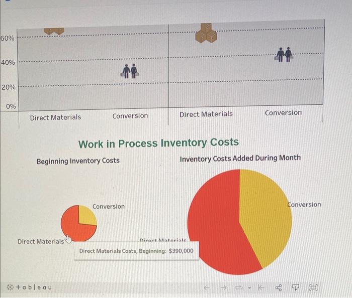 Solved Tableau DA 20-2: Exercise, Computing cost per | Chegg.com