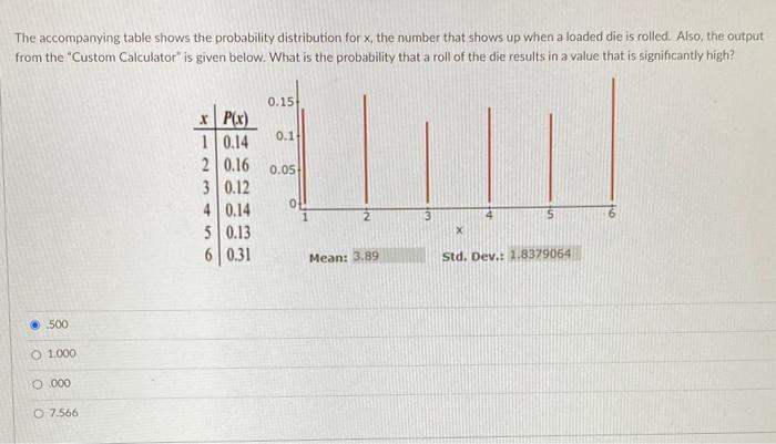 Solved The accompanying table shows the probability | Chegg.com