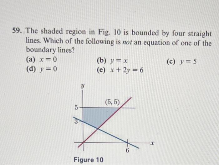 Solved 59. The shaded region in Fig. 10 is bounded by four | Chegg.com