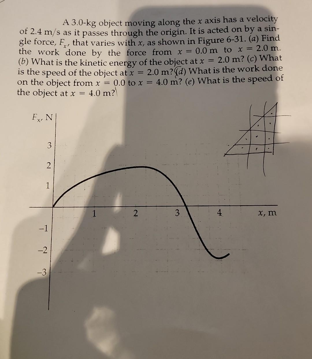 Solved A 3.0-kg object moving along the x axis has a | Chegg.com