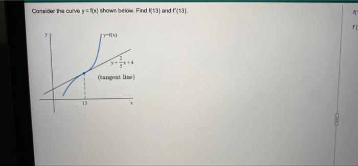 Solved Consider the curve y = f(x) shown below. Find f(13) | Chegg.com