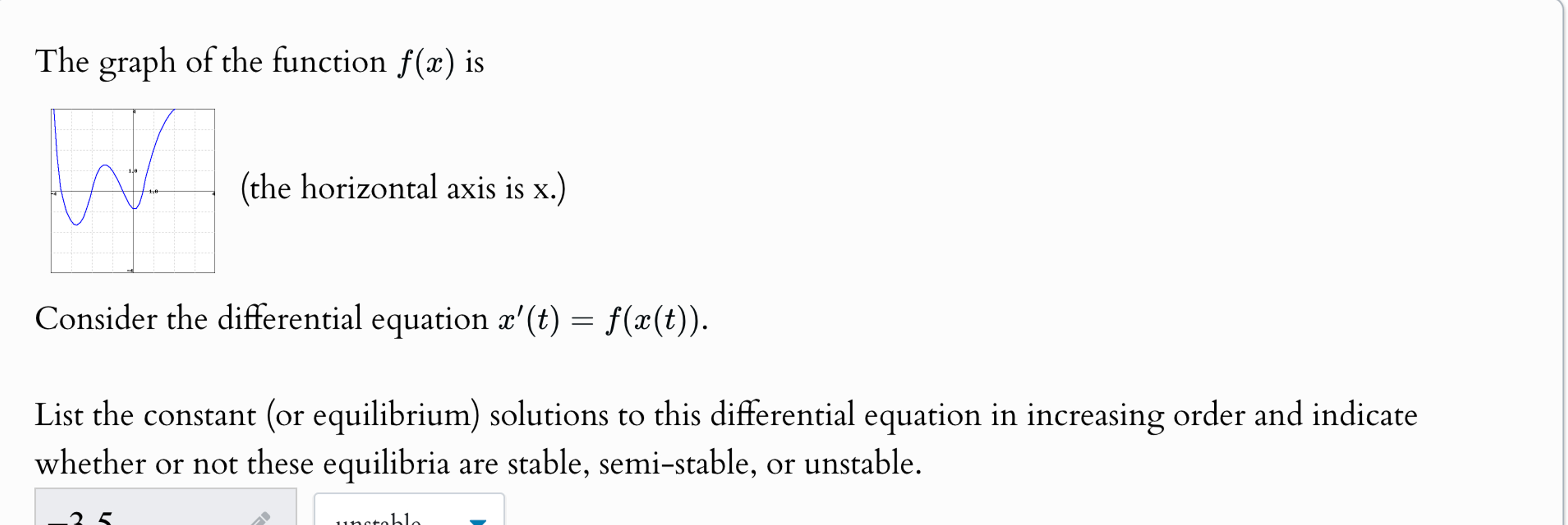 Solved The graph of the function f(x) ﻿is(the horizontal | Chegg.com