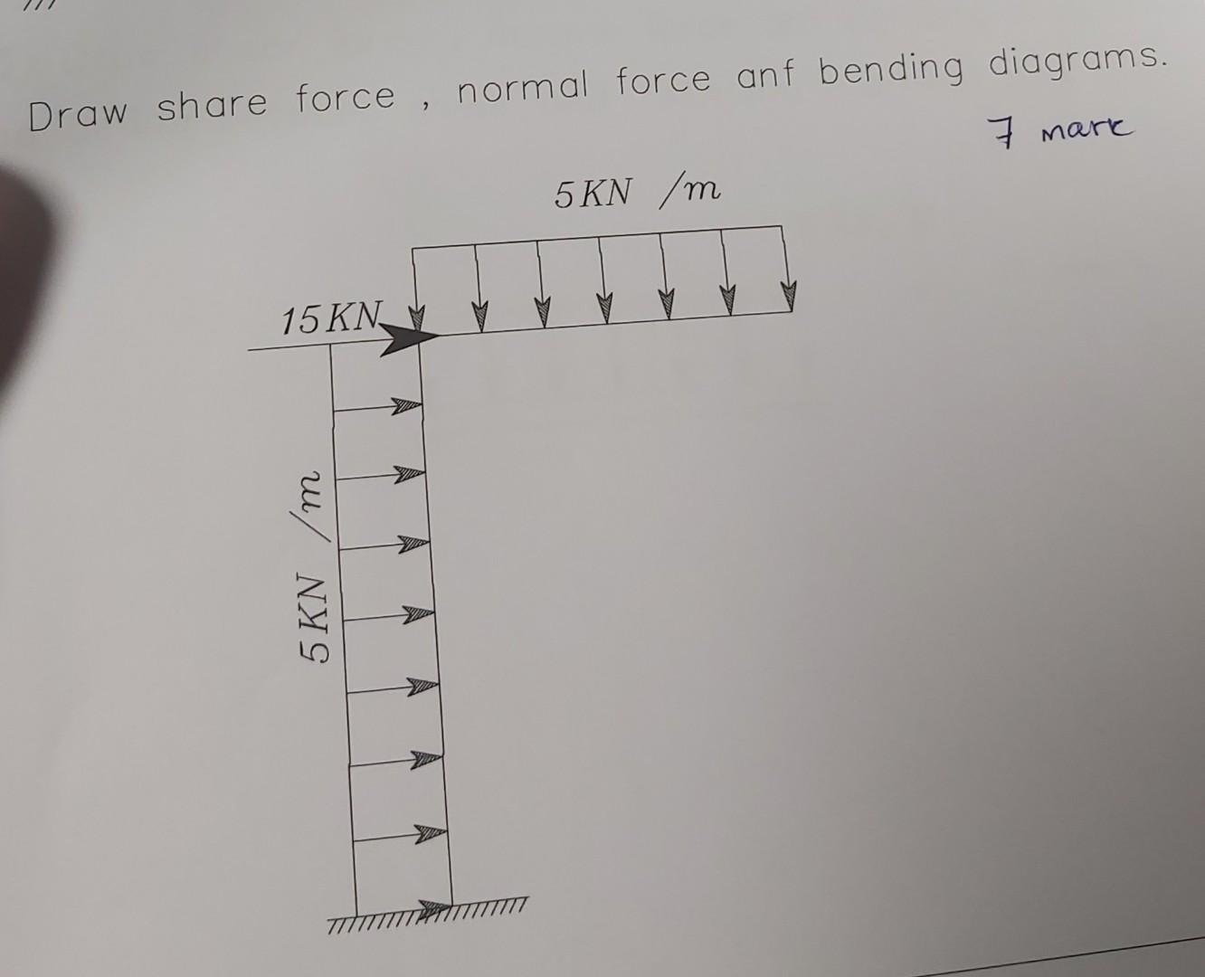 Solved Draw share force, normal force anf bending diagrams. | Chegg.com