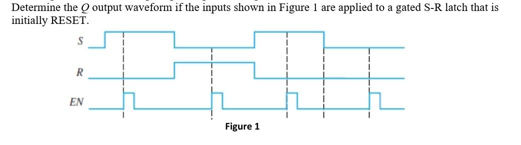 Solved Determine the Q output waveform if the inputs shown | Chegg.com
