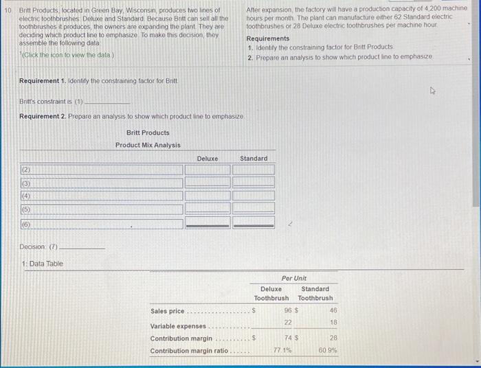 Solved Requirement 1. Identify the constraining faclor for | Chegg.com