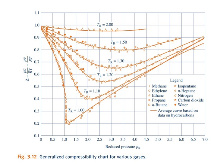 Solved (h) Explain how Pitzer defined the acentric factor | Chegg.com