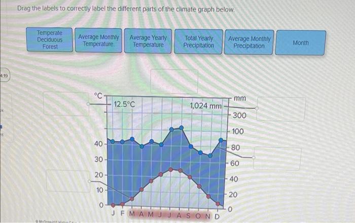 Solved Drag the labels to correctly label the different | Chegg.com