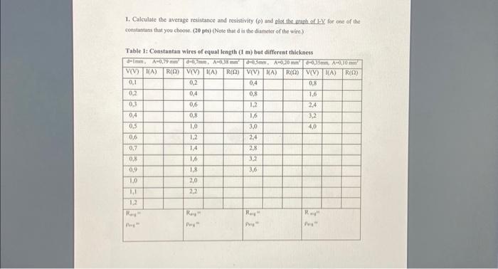 Solved 1. Calculate the average resistance and resistivity | Chegg.com