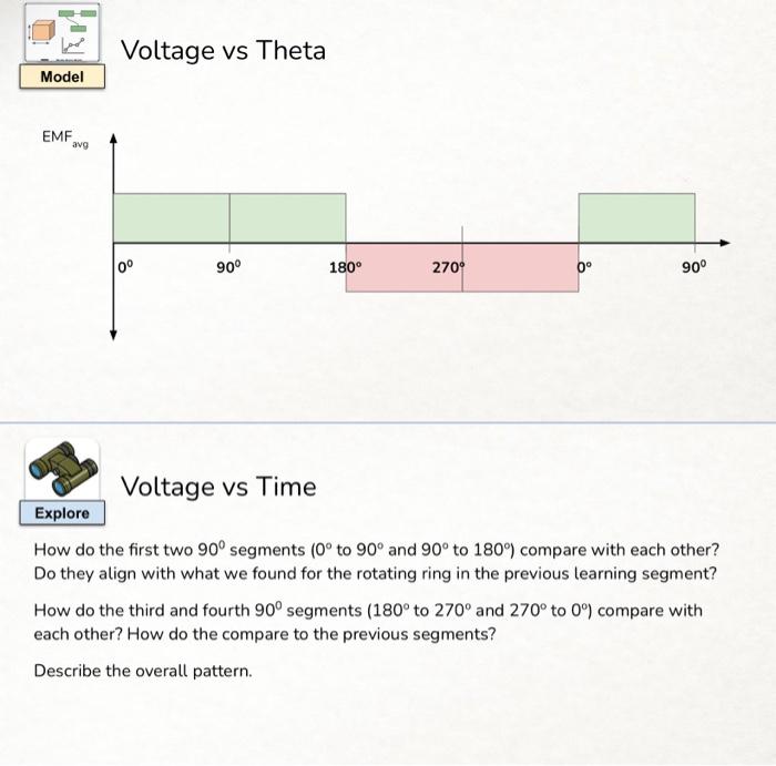 Solved Voltage vs Theta Model Voltage vs Time How do the | Chegg.com