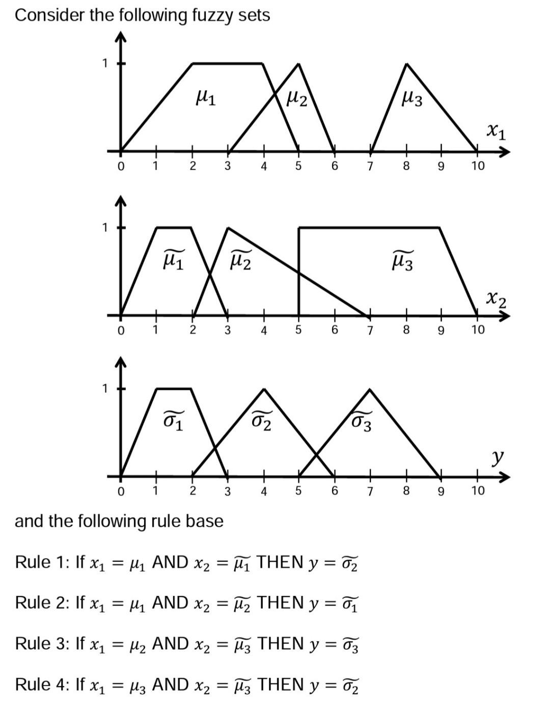 Solved Consider the following fuzzy sets and the following | Chegg.com