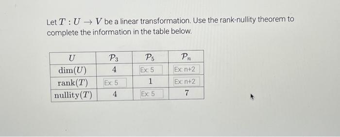 Solved Let T:U→V be a linear transformation. Use the | Chegg.com