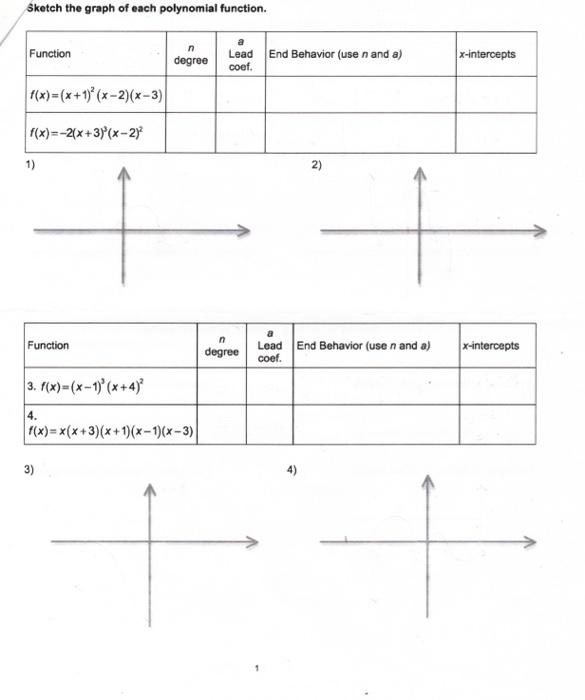Solved Sketch the graph of each polynomial function. 3) 4) | Chegg.com