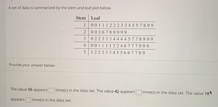 Solved A set of data is summarized by the stem and leaf plot | Chegg.com