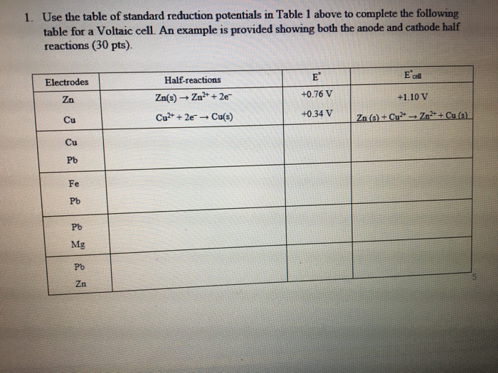 Solved Table 1. Some Standard-state Half-Cell Reduction | Chegg.com