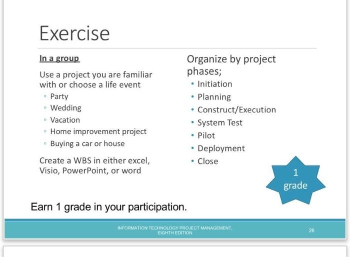 Solved Exercise In a group Use a project you are familiar | Chegg.com