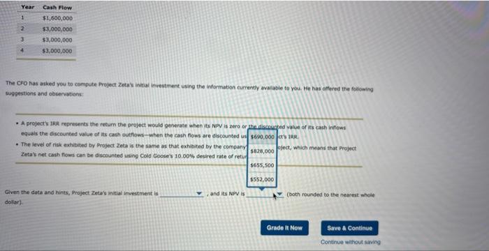 Solved 6. Understanding the IRR and NPV The net present | Chegg.com