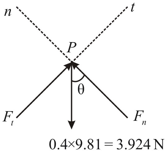 Solved: Chapter 3 Problem 363P Solution | Engineering Mechanics 6th Edition | Chegg.com