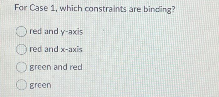 Solved Consider the following model with objective function | Chegg.com