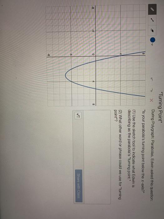 Solved "Turning Point" x During Polygraph: Parabolas, Edwin | Chegg.com