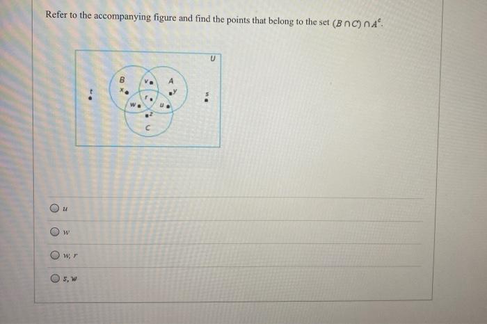 Solved Refer to the accompanying figure and find the points | Chegg.com