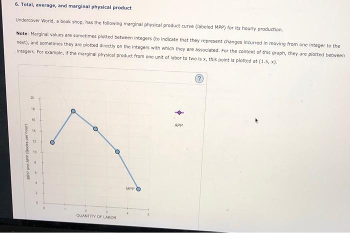 Solved 6. Total, average, and marginal physical product | Chegg.com
