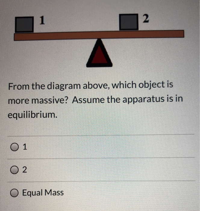Solved 1 2 From the diagram above, which object is more | Chegg.com