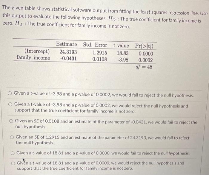 Solved The given table shows statistical software output | Chegg.com