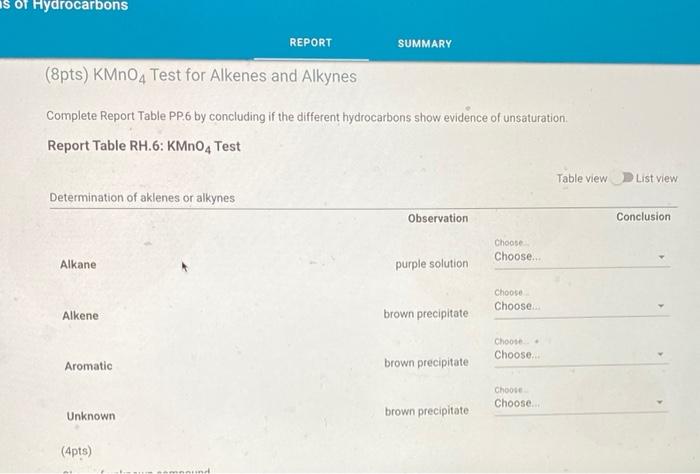 Solved of Hydrocarbons REPORT SUMMARY Report Table RH.5: | Chegg.com