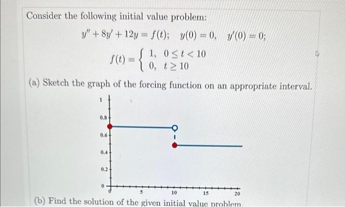 Solved Consider the following initial value problem: | Chegg.com