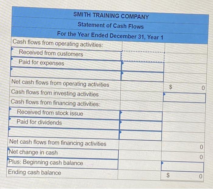 Solved The following transactions pertain to Smith Training | Chegg.com