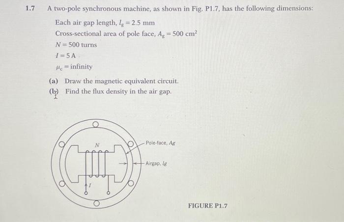 Solved 1.7 A two-pole synchronous machine, as shown in Fig. | Chegg.com