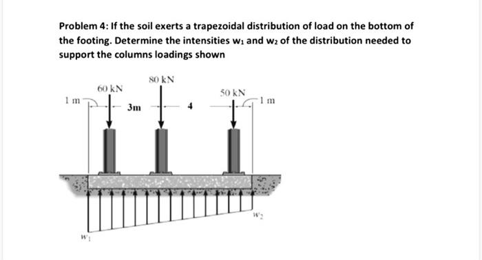 Solved Problem 4: If the soil exerts a trapezoidal | Chegg.com