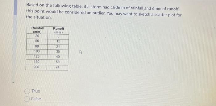 Solved Use the values in the table to determine a) the | Chegg.com