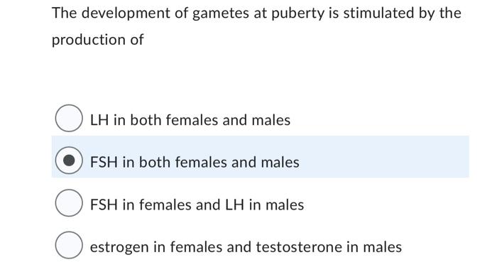 Solved The following graph shows estrogen and progesterone | Chegg.com