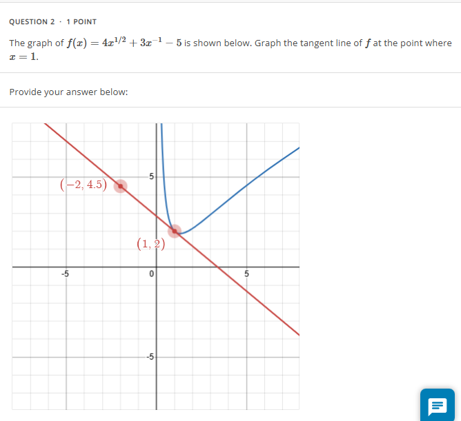 Solved QUESTION 2 - 1 POINTThe graph of f(x)=4x12+3x-1-5 is | Chegg.com Solved QUESTION 2 - 1 POINTThe graph of f(x)=4x12+3x-1-5 is | Chegg.com