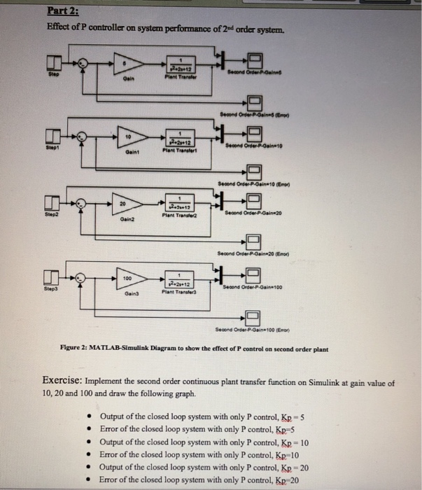 Solved Part 2: Effect of P controller on system performance | Chegg.com